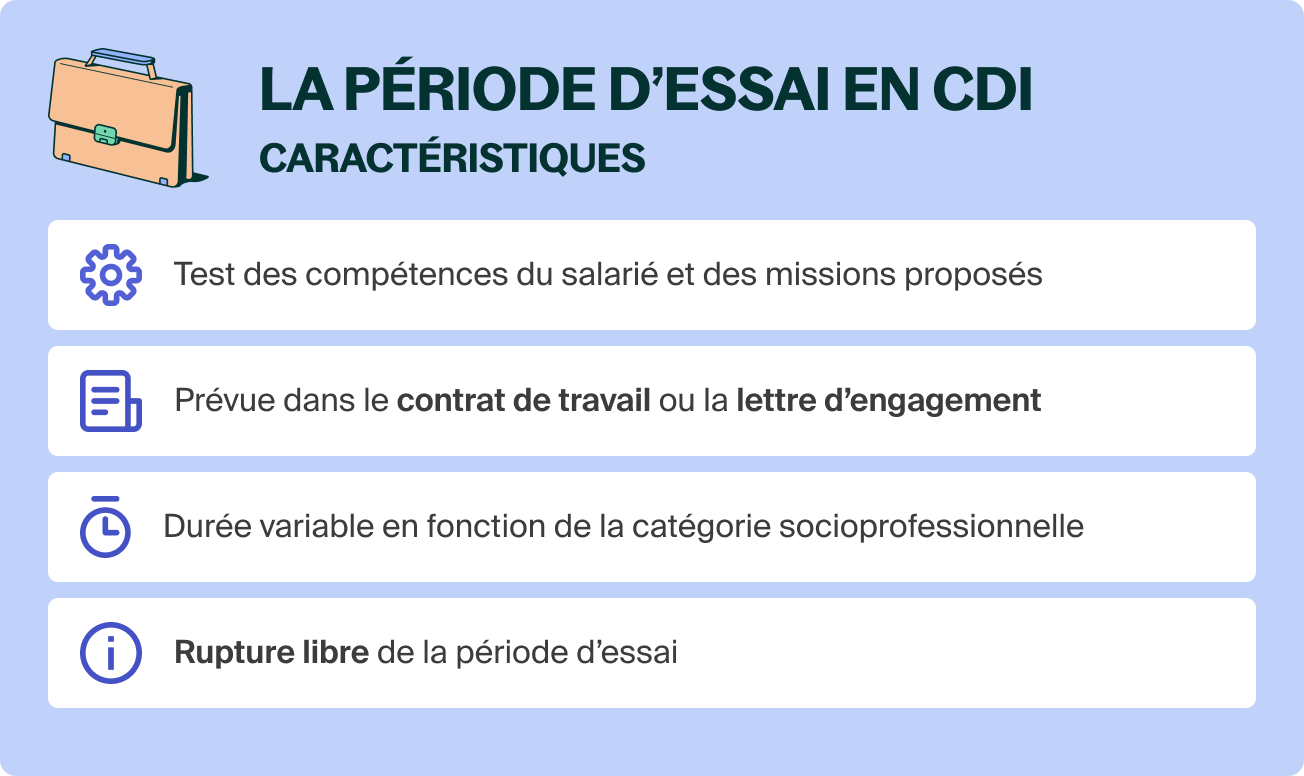 Période d’essai CDI : le guide complet (2025)